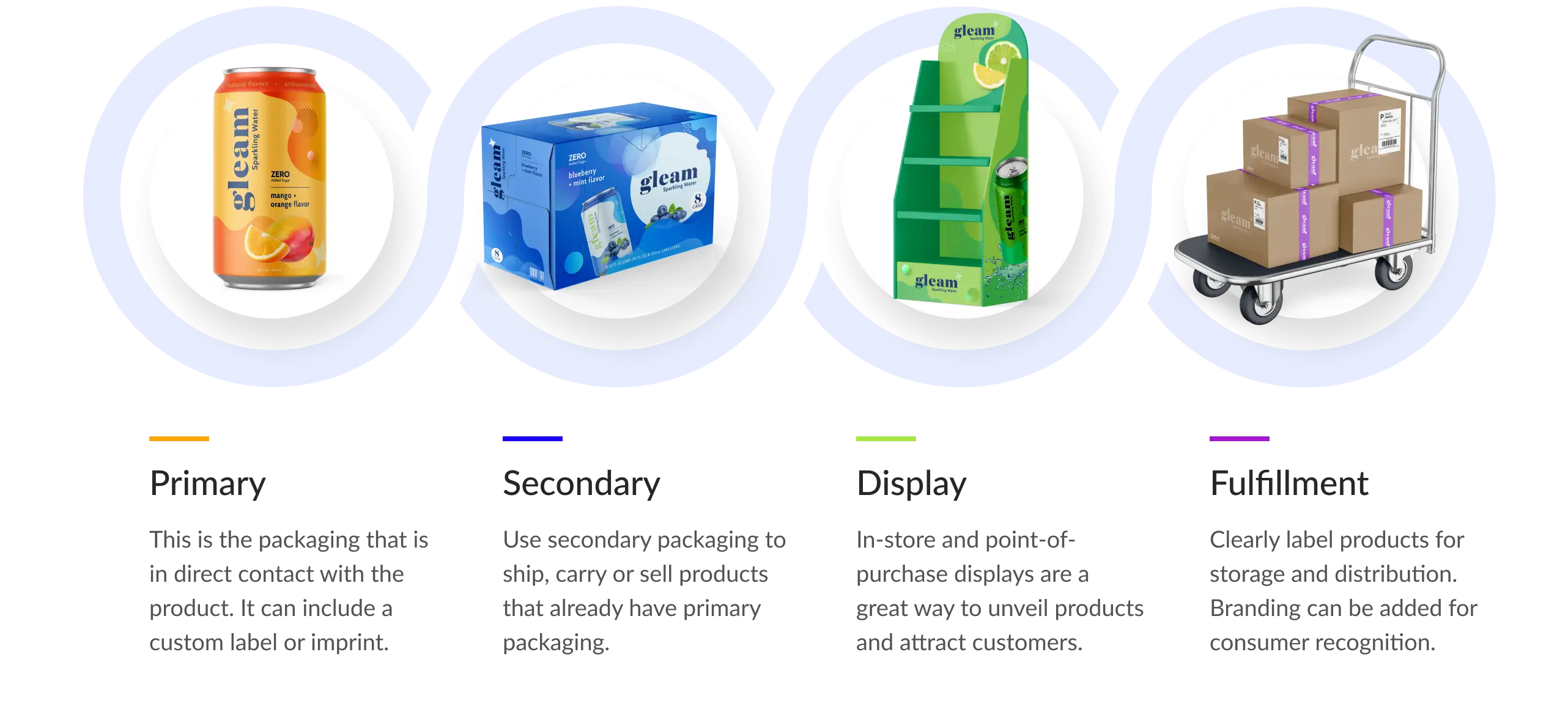 Custom Packaging & Labeling | Digital Print Solutions | Taylor